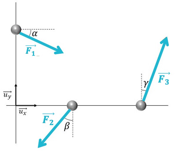Projection de vecteurs – La Physique en PCSI